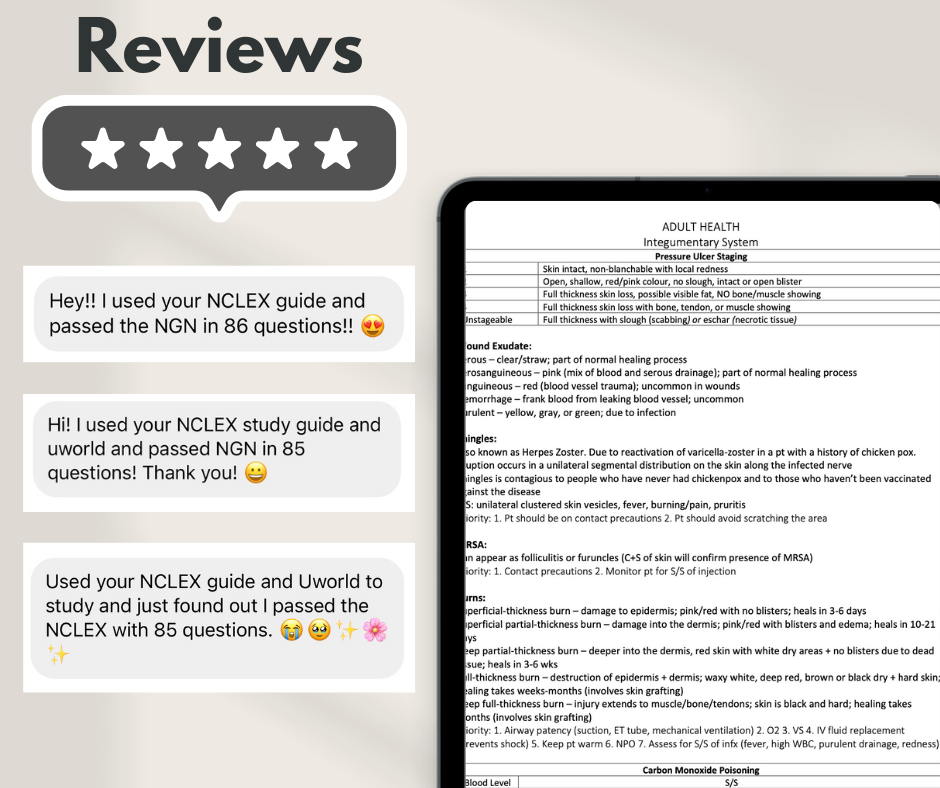NCLEX Study Guide – NurseIQ