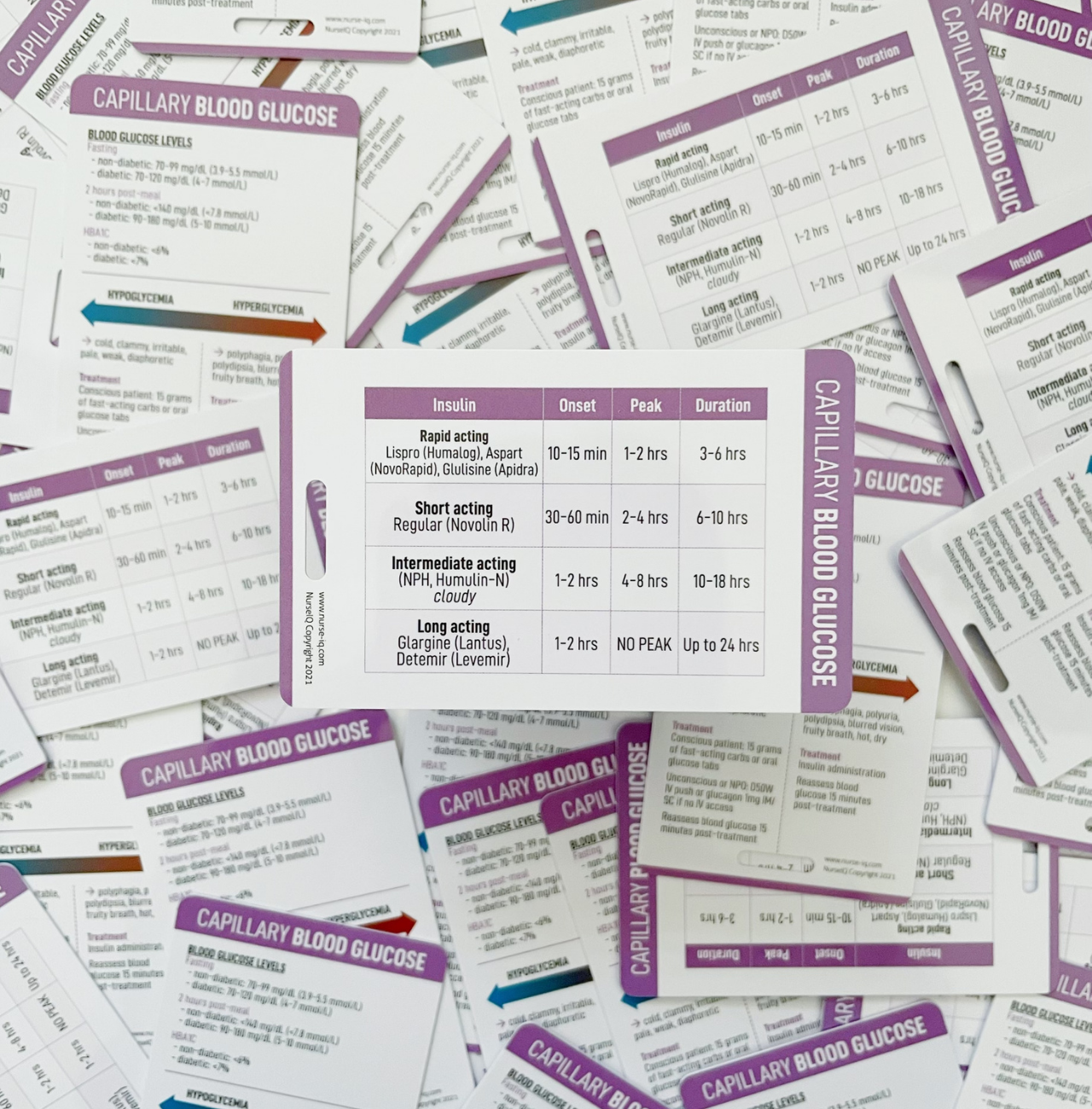 REFERENCE CARDS – NurseIQ