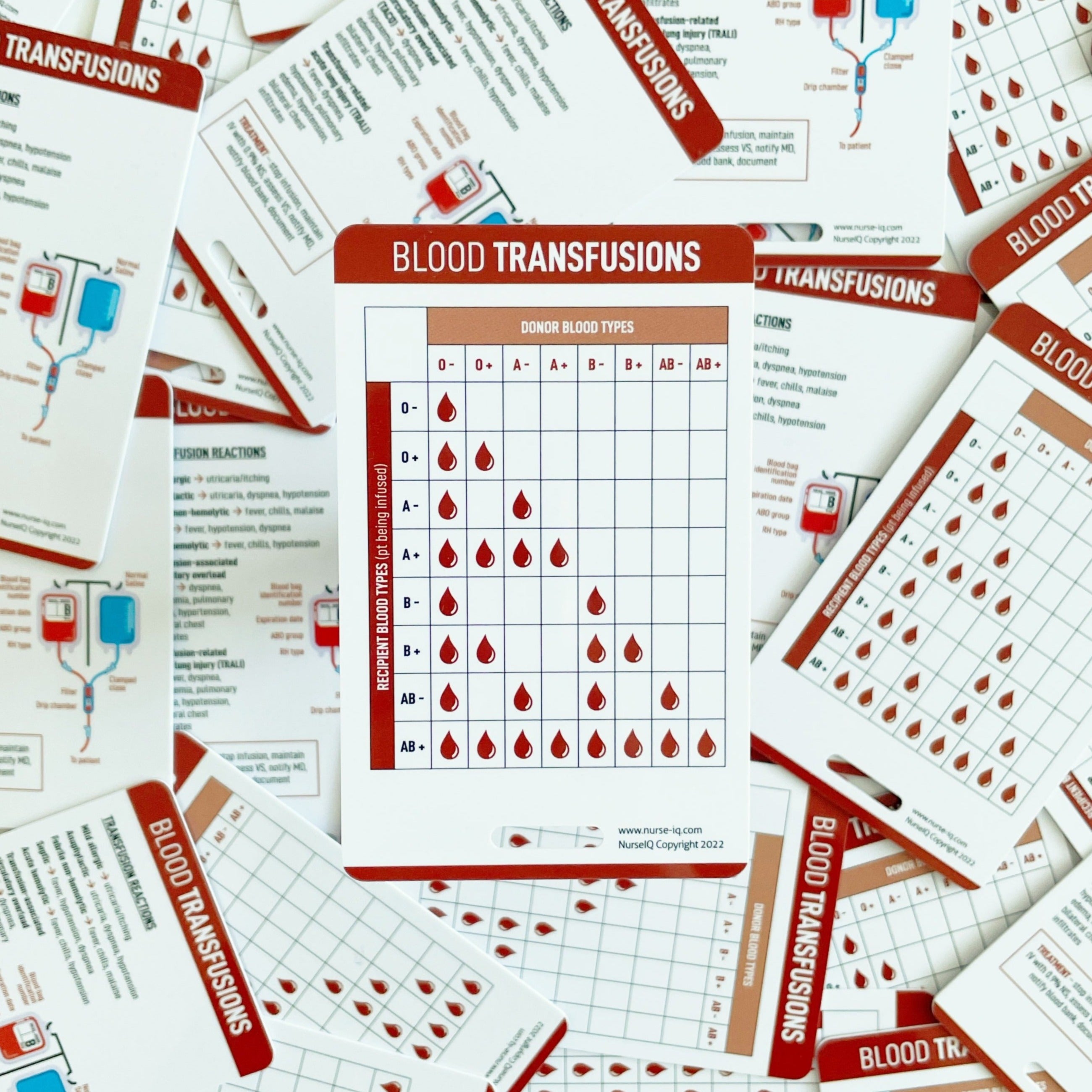 REFERENCE CARDS – NurseIQ