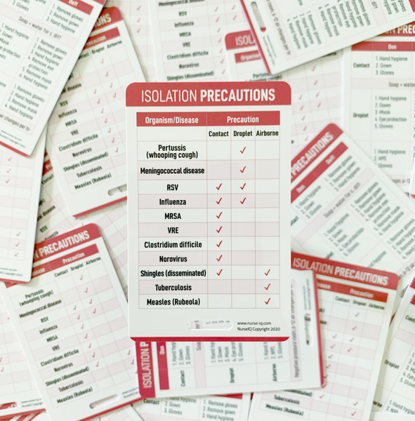 Isolation Precautions Nursing Reference Cards – NurseIQ