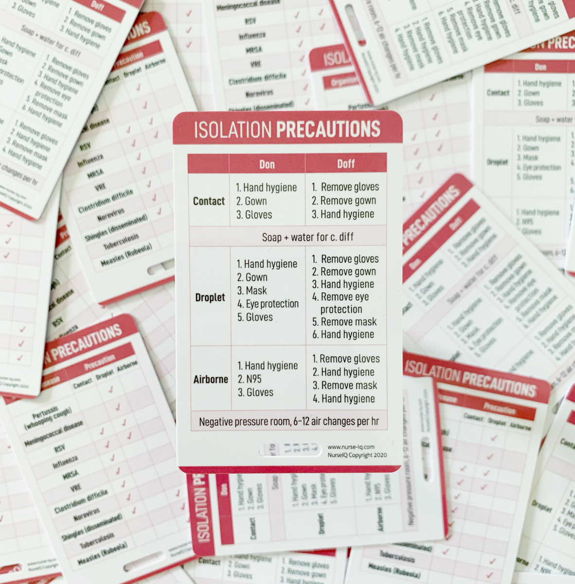 Isolation Precautions Nursing Reference Cards – NurseIQ